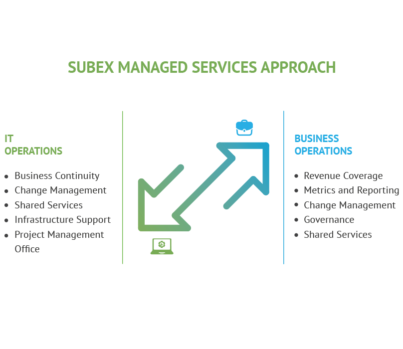 Managed Services - Subex Limited