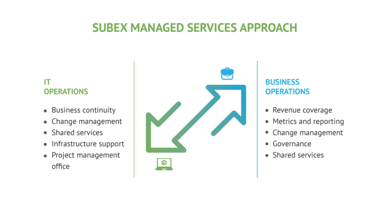 Managed Services - Subex Limited