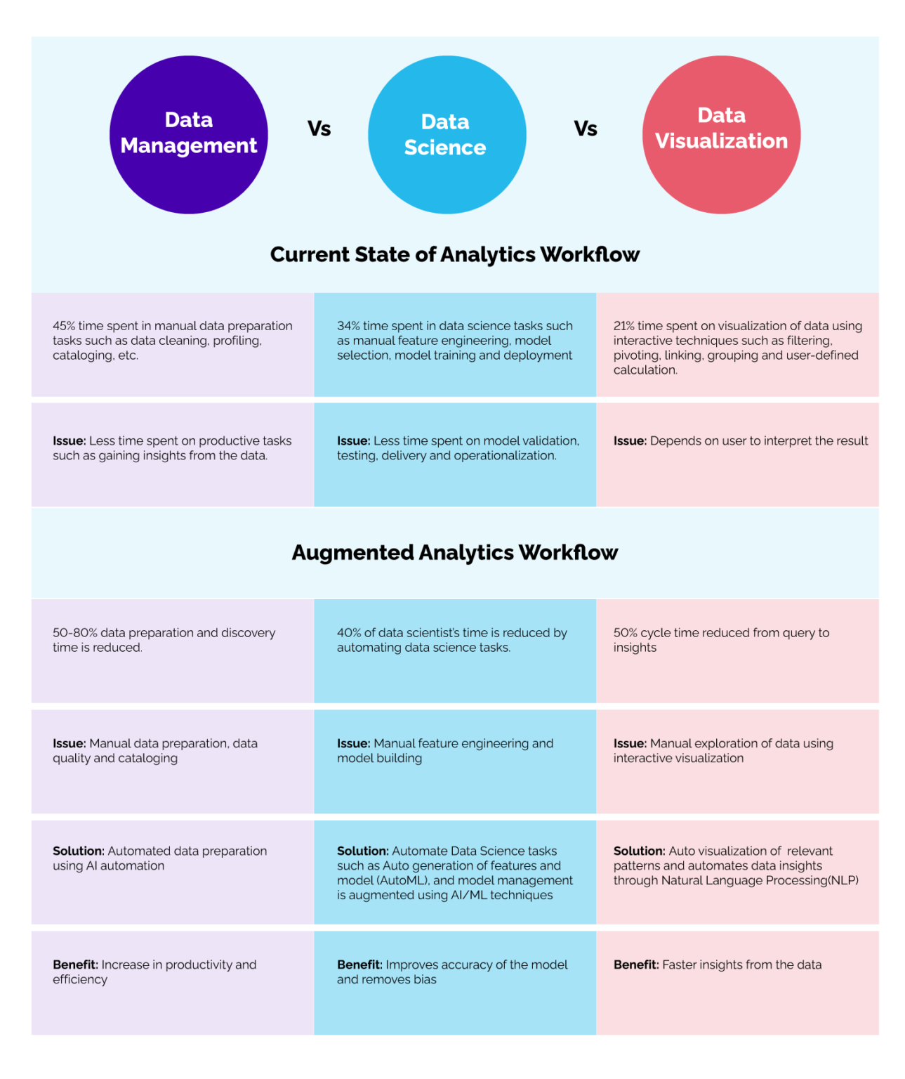 The future of data analytics is augmented analytics