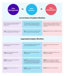 The future of data analytics is augmented analytics