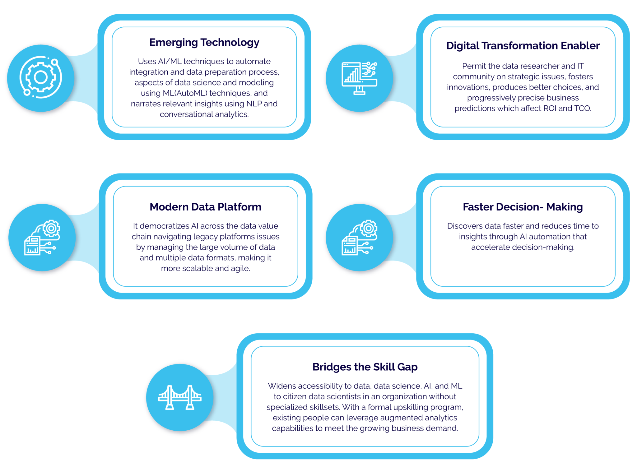 Top 7 challenges faced by CIOs in 2021