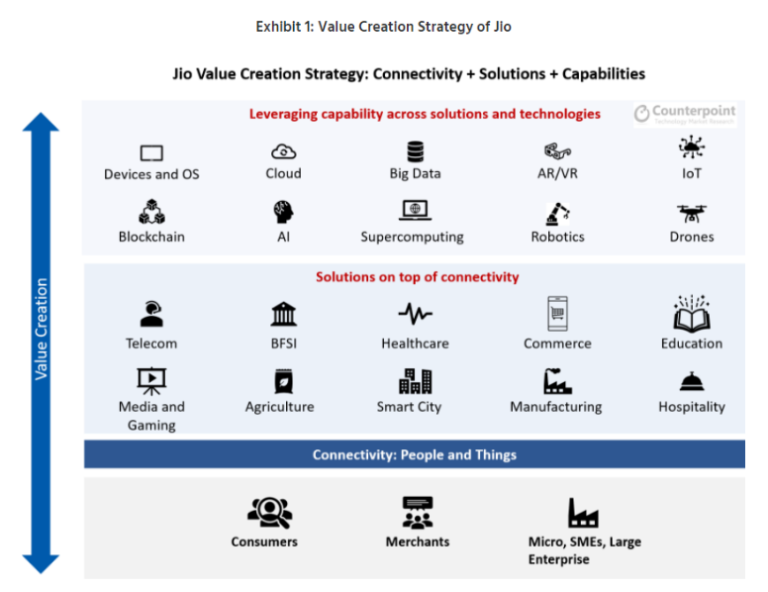 Partner Ecosystem: Way forward for CSPs in the growth of the digital world