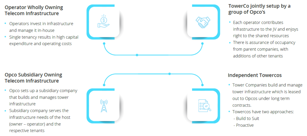 How digitization for tower companies can improve revenue streams