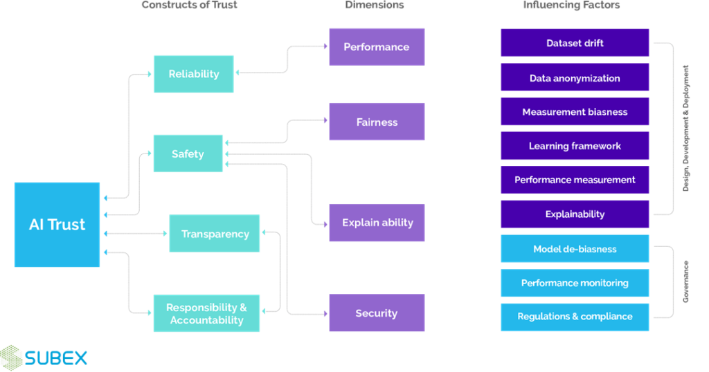 Ethical AI – Building and Inspiring Trust