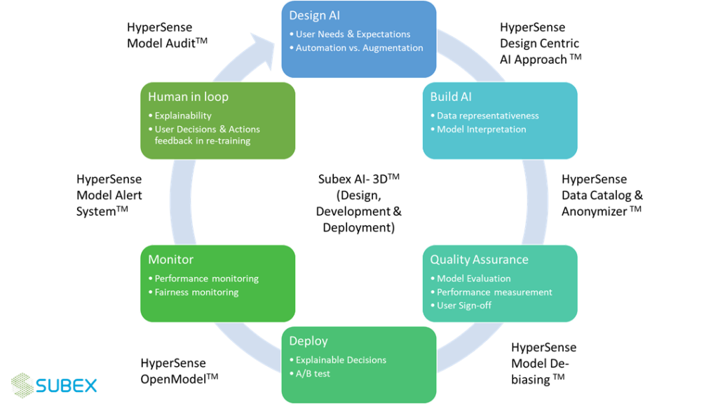 Ethical AI – Building and Inspiring Trust