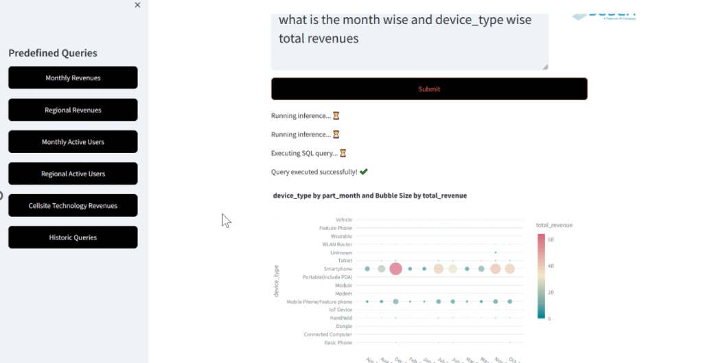 Generative AI and the Future: Why Agents are the Next Big Leap - Subex