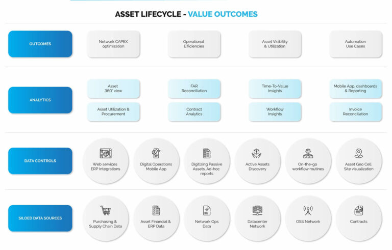 Enterprise Asset Management: A Detailed Guide for Telcos - Subex