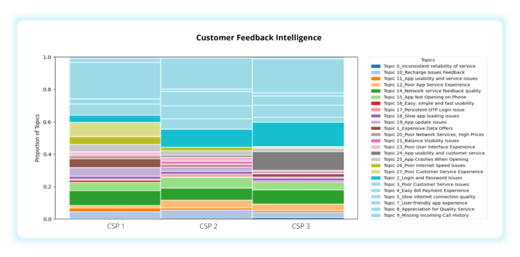 Enhancing Telecom Call Center Performance with AI-Driven Feedback ...