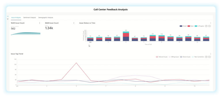 Enhancing Telecom Call Center Performance with AI-Driven Feedback ...