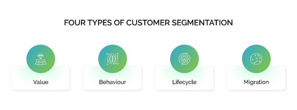 Customer Segmentation in the Telecom Industry - Subex