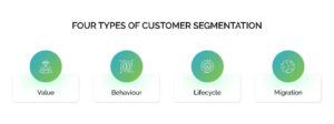 Customer Segmentation in the Telecom Industry - Subex