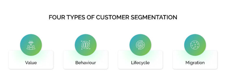 Customer Segmentation in the Telecom Industry - Subex