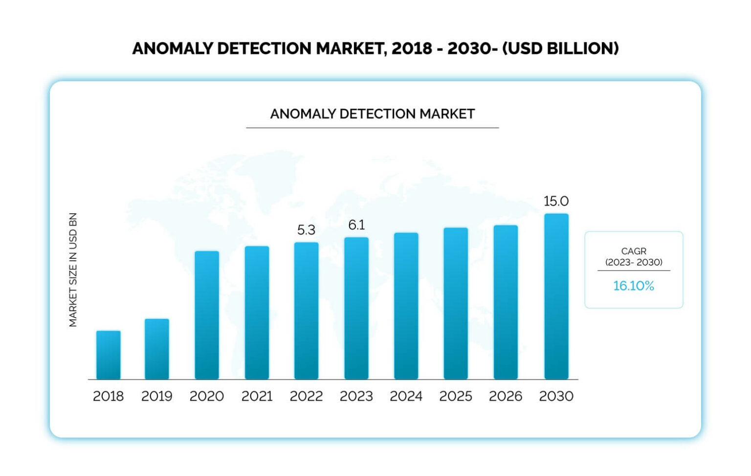 How AI Enhances Anomaly Detection to Prevent Telecom Frauds - Subex