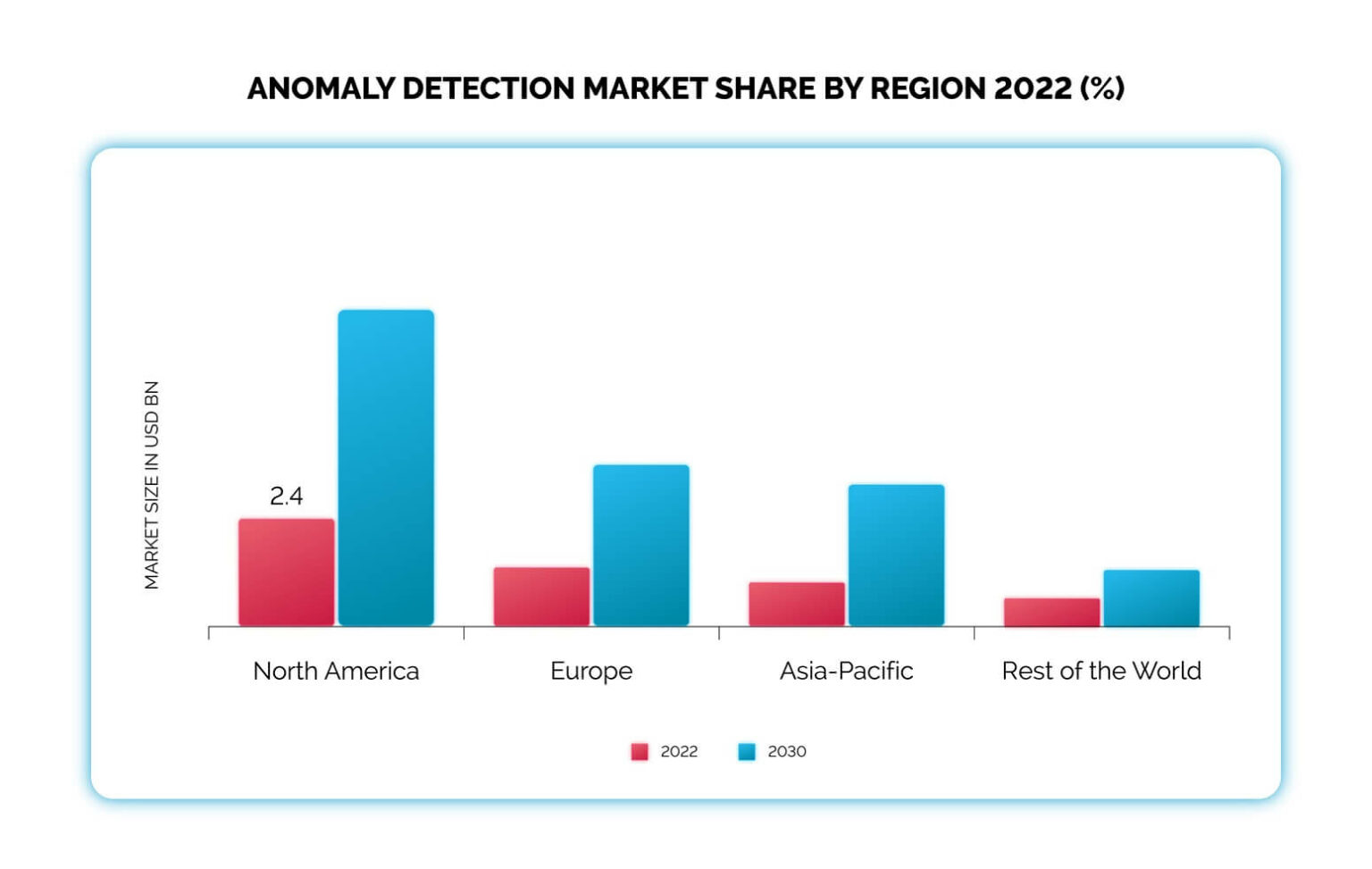 How AI Enhances Anomaly Detection to Prevent Telecom Frauds - Subex